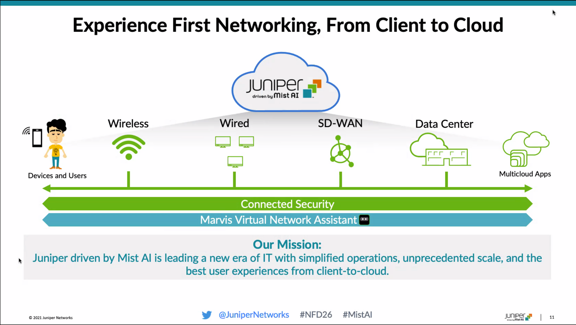 Juniper Networks Conference 2024 - Vanni Jaquelin Juniper Networks Conference 2024 - Vanni Jaquelin