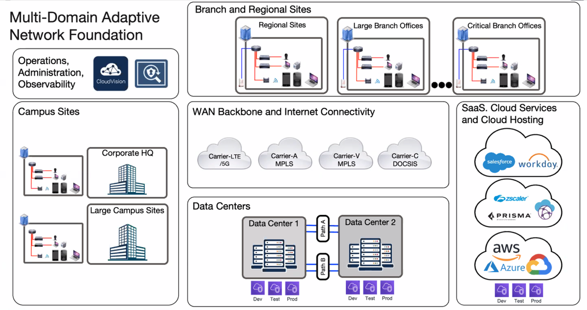 Next-Generation Network Automation and Cloud Scale Routing with Arista ...